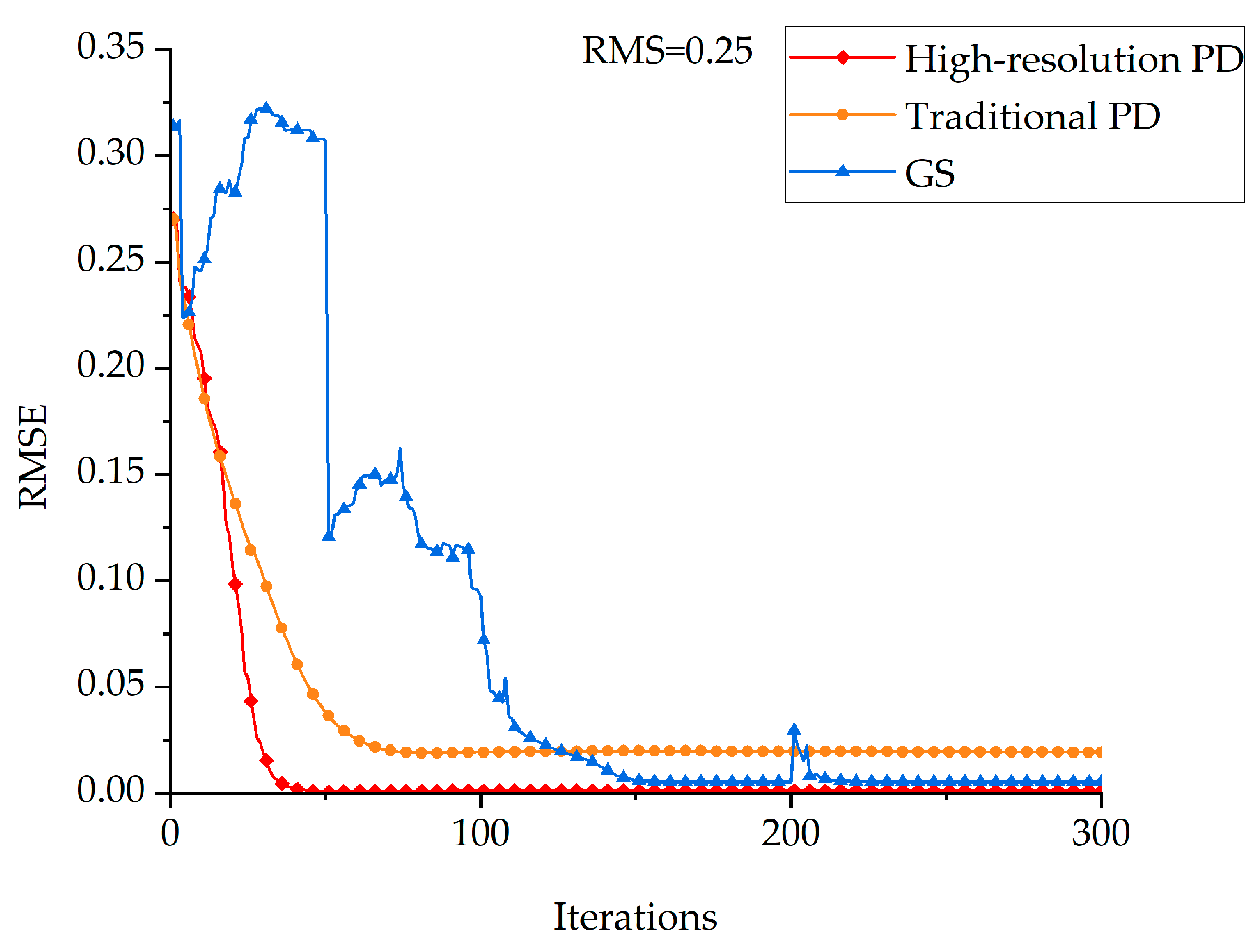 Fast High-Resolution Phase Diversity Wavefront Sensing with L-BFGS Algorithm