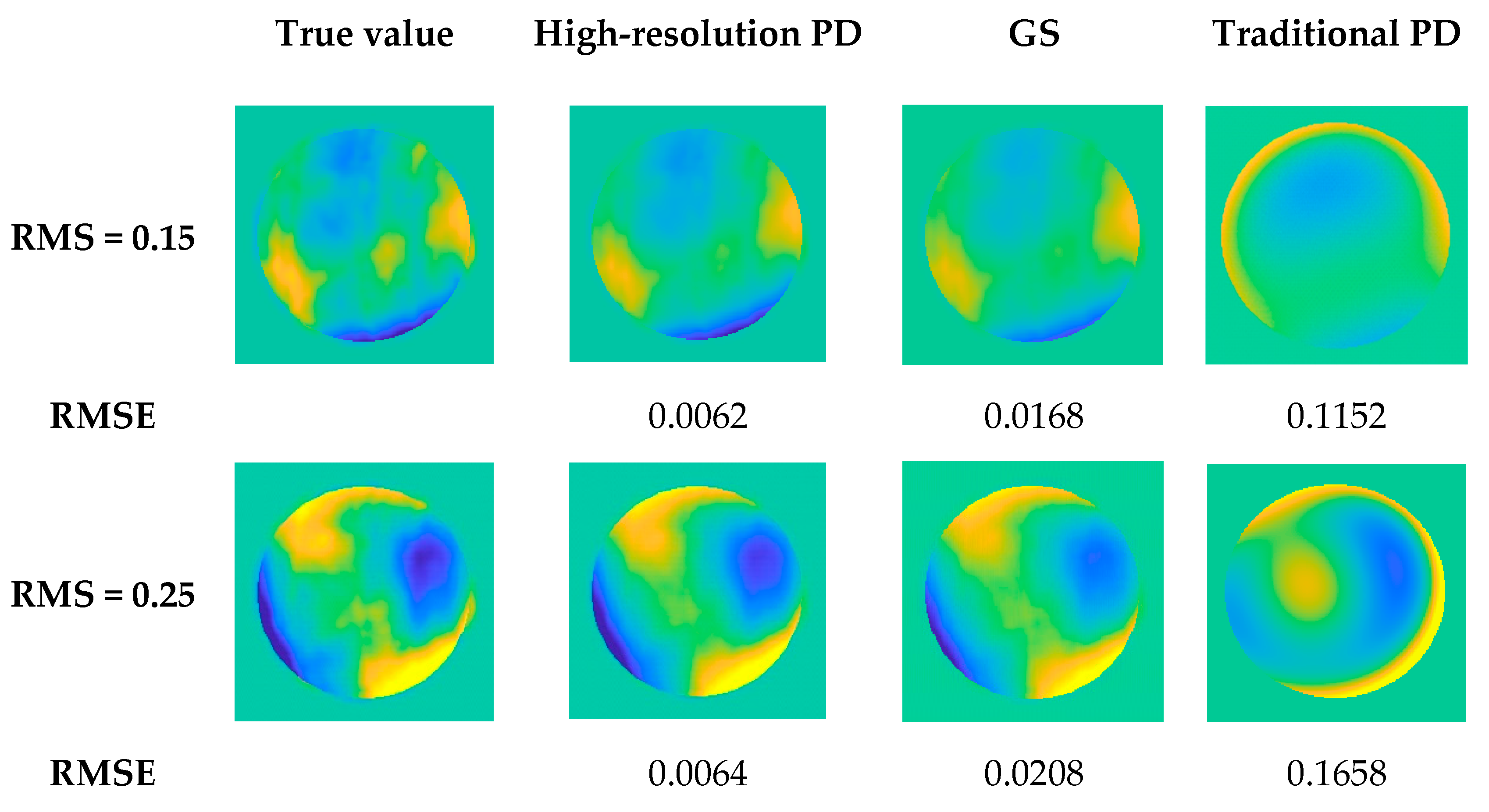 Fast High-Resolution Phase Diversity Wavefront Sensing with L-BFGS Algorithm