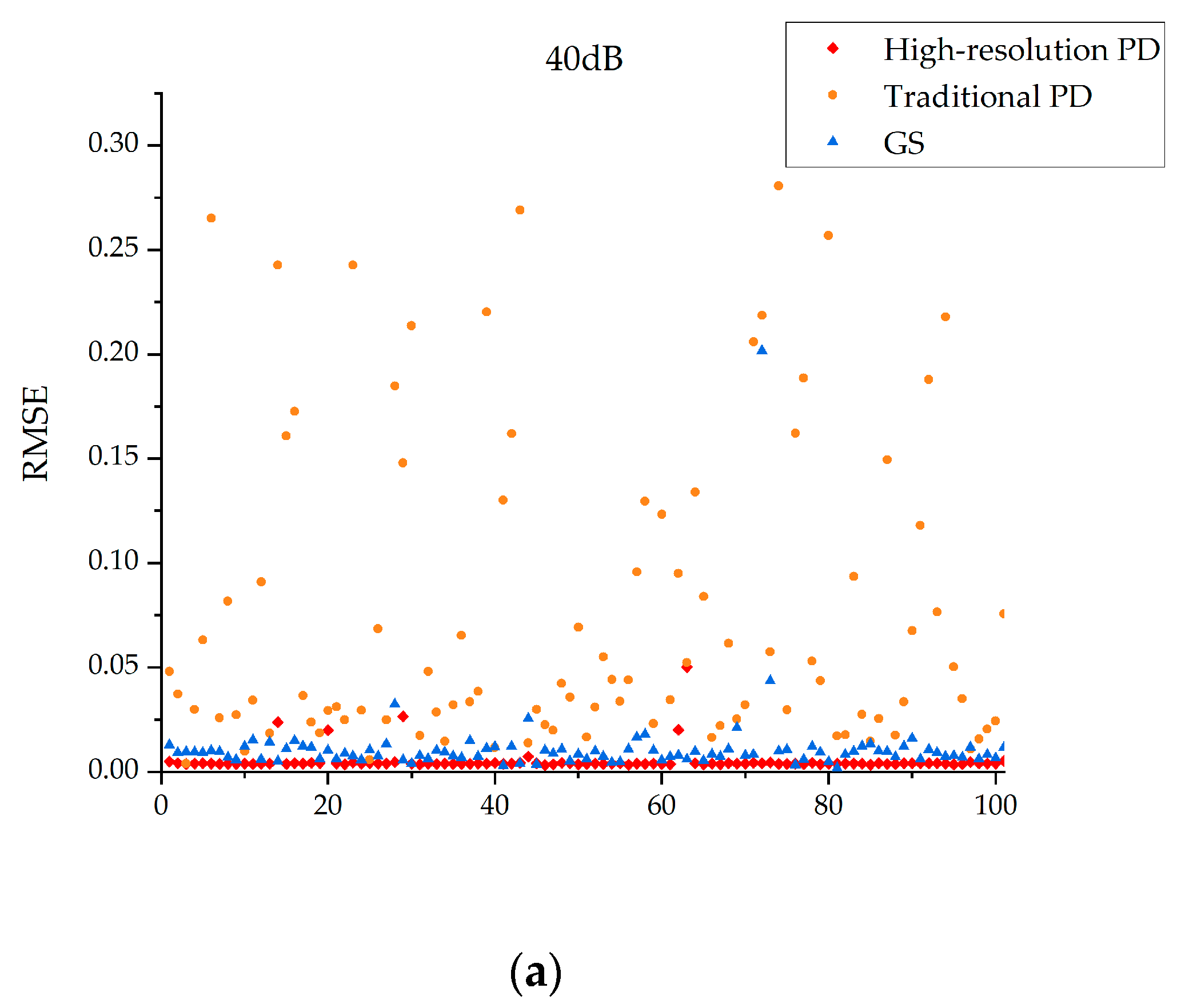 Fast High-Resolution Phase Diversity Wavefront Sensing with L-BFGS ...