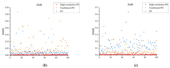 Fast High-Resolution Phase Diversity Wavefront Sensing with L-BFGS ...