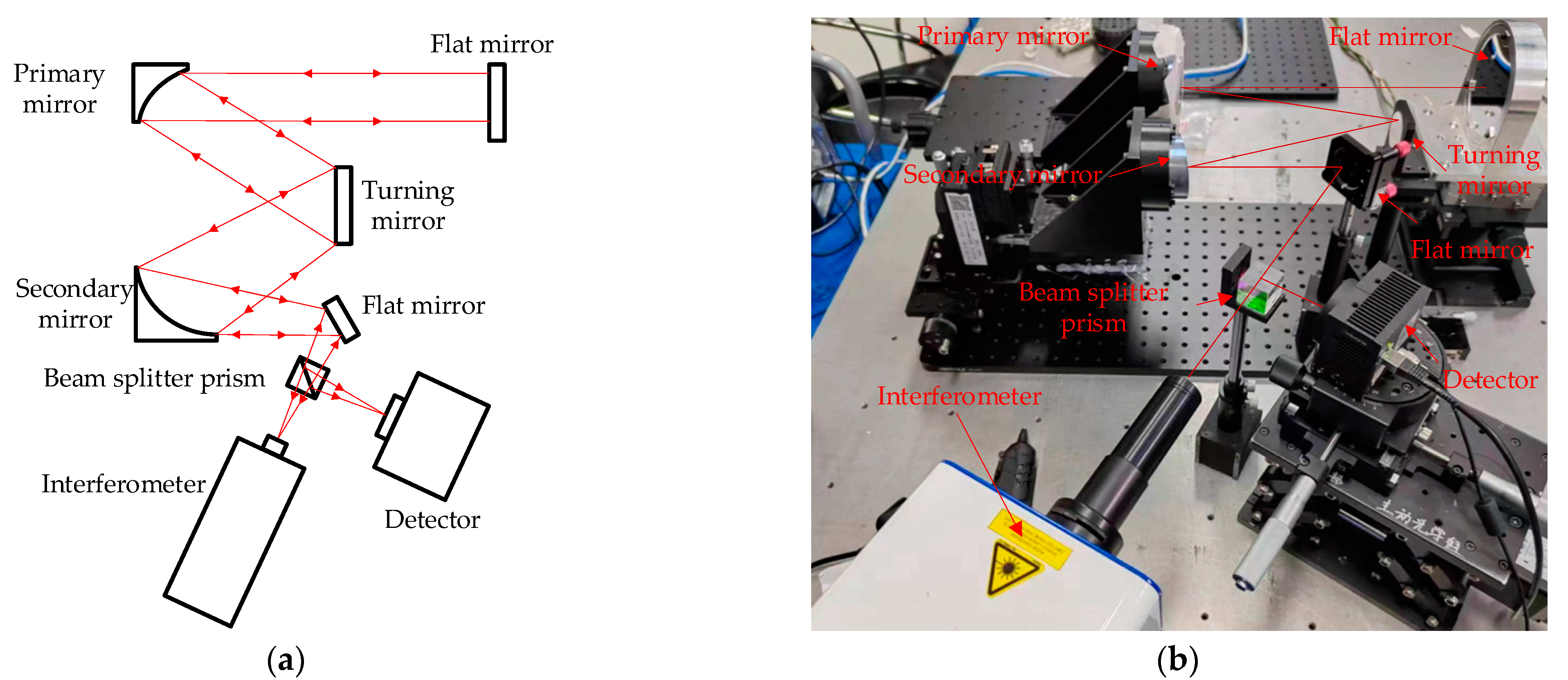 Fast High-Resolution Phase Diversity Wavefront Sensing with L-BFGS Algorithm