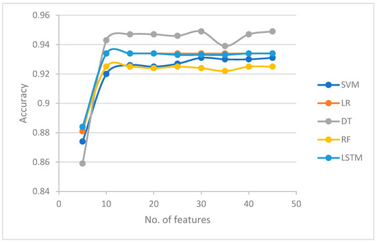An Improved Mutual Information Feature Selection Technique for ...