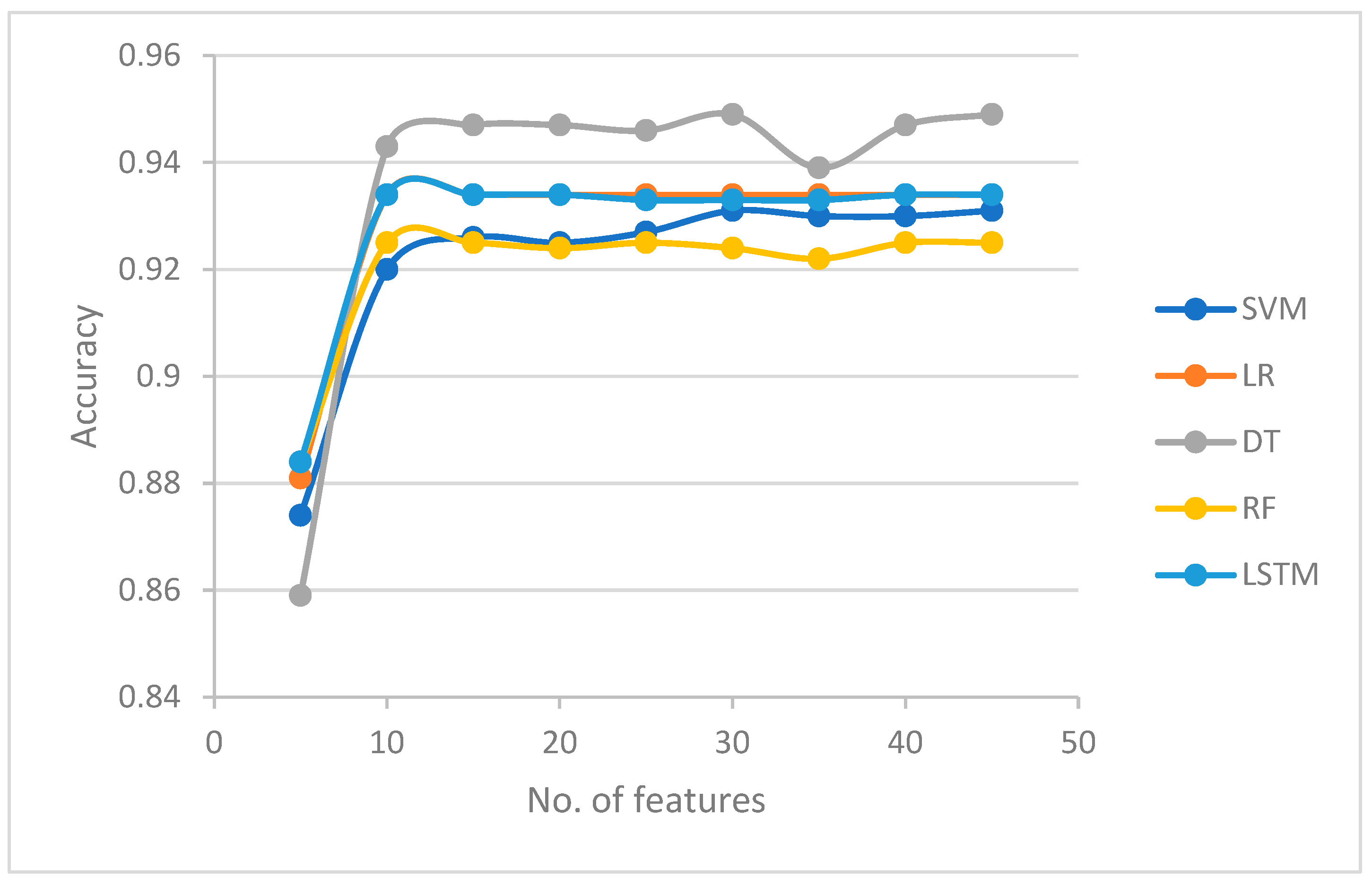 An Improved Mutual Information Feature Selection Technique for ...