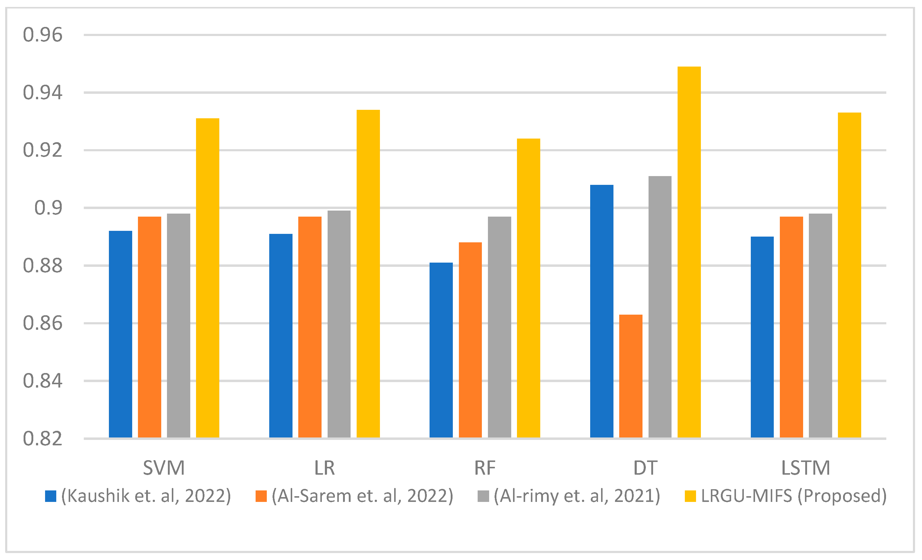 An Improved Mutual Information Feature Selection Technique for ...