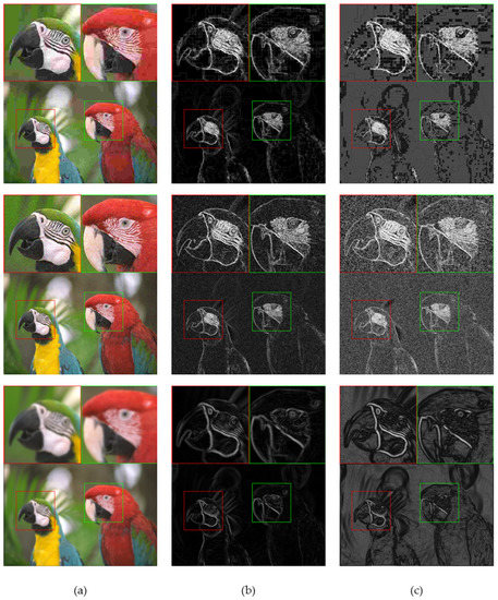 Using HVS Dual-Pathway and Contrast Sensitivity to Blindly Assess Image ...