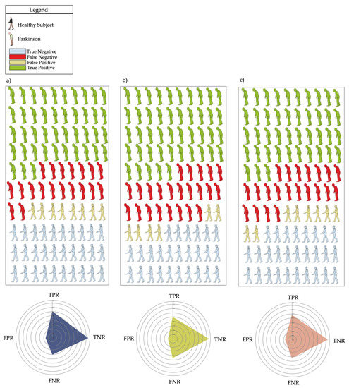 Multiscale Entropy Algorithms to Analyze Complexity and Variability of Trunk Accelerations Time ...
