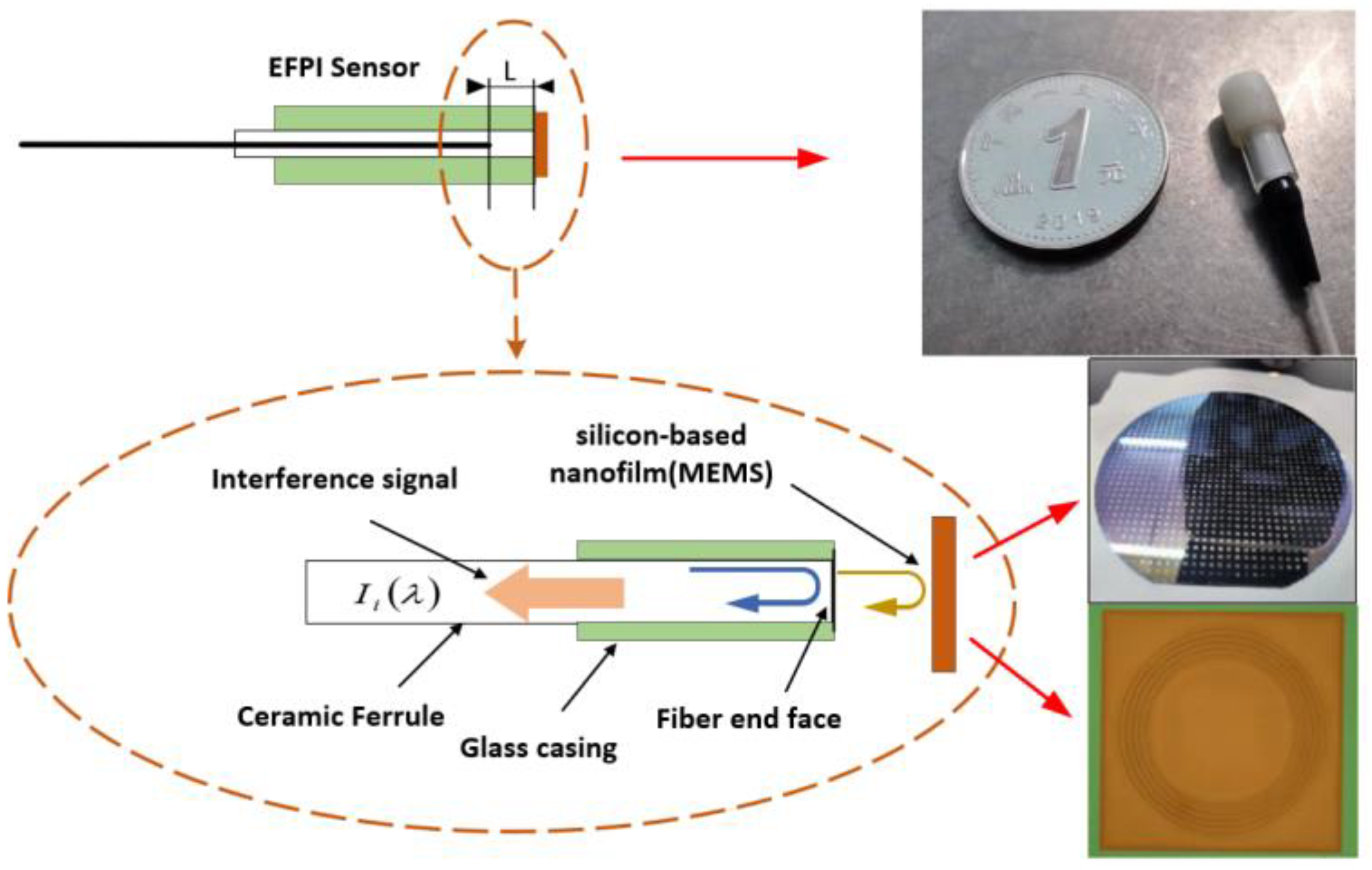 Sensors | Free Full-Text | Improved Optical Path Structure for Symmetric Demodulation Method in ...