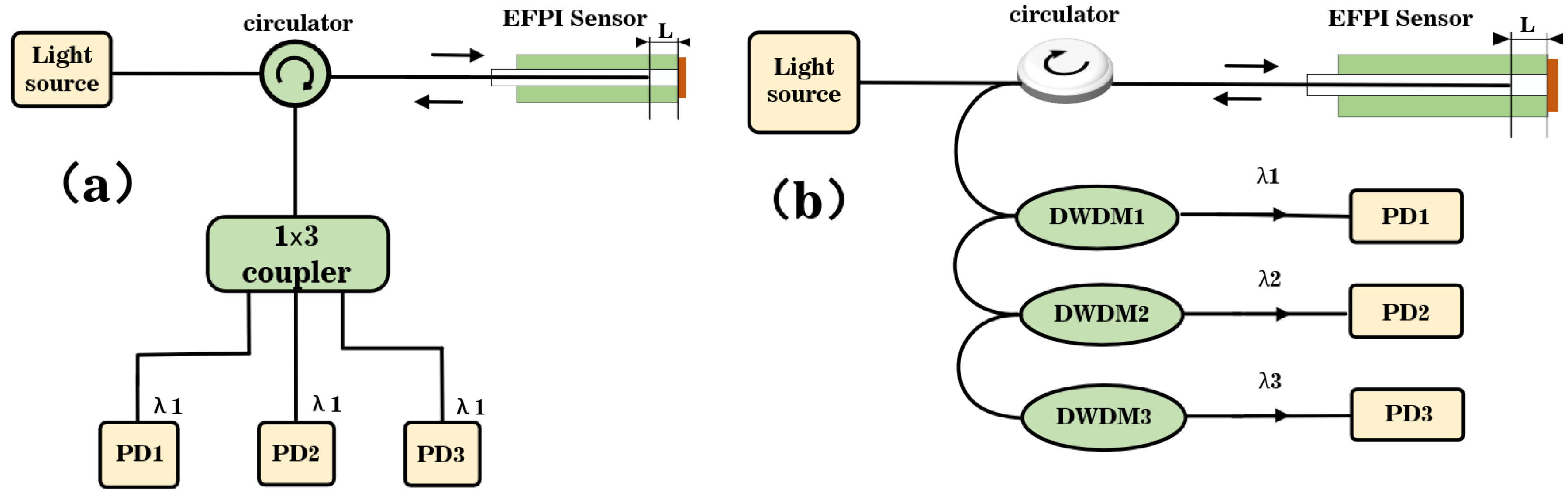 Sensors | Free Full-Text | Improved Optical Path Structure for Symmetric Demodulation Method in ...