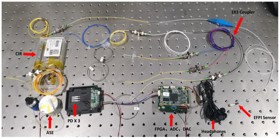 Sensors | Free Full-Text | Improved Optical Path Structure for Symmetric Demodulation Method in ...