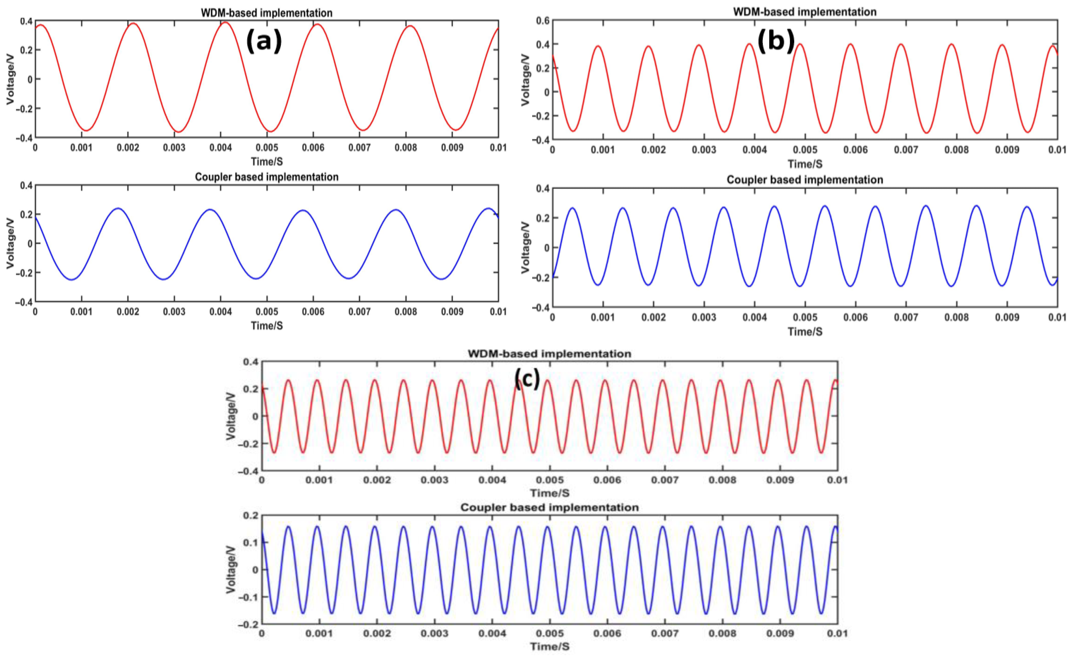 Sensors | Free Full-Text | Improved Optical Path Structure for Symmetric Demodulation Method in ...