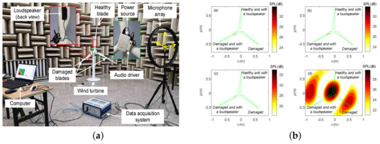 Acoustic-Signal-Based Damage Detection of Wind Turbine Blades—A Review