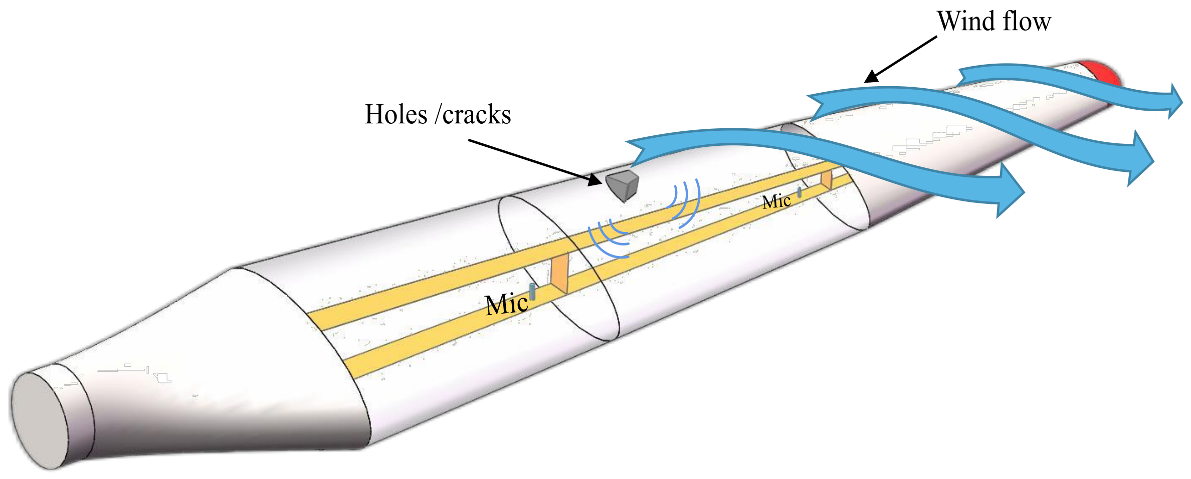 Acoustic-Signal-Based Damage Detection of Wind Turbine Blades—A Review