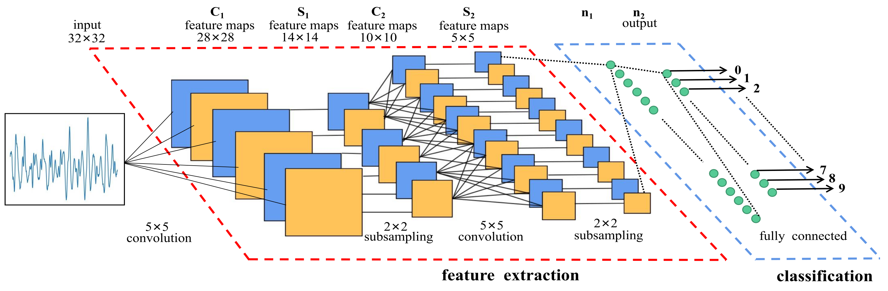 Sensors | Free Full-Text | Acoustic-Signal-Based Damage Detection of ...