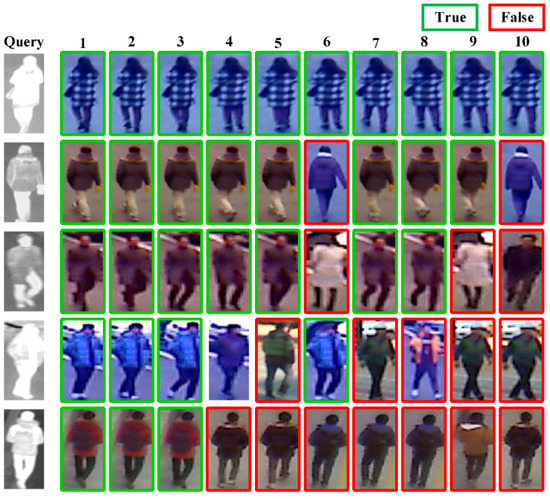 Sensors Free Full Text Joint Modal Alignment And Feature Enhancement For Visible Infrared