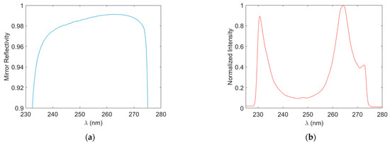 Ozone Detection via Deep-Ultraviolet Cavity-Enhanced Absorption ...
