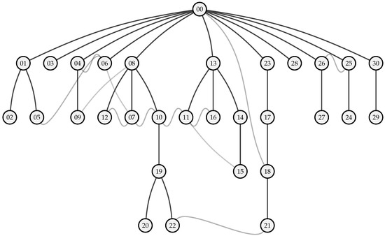 An Energy-Efficient LoRa Multi-Hop Protocol through Preamble Sampling ...
