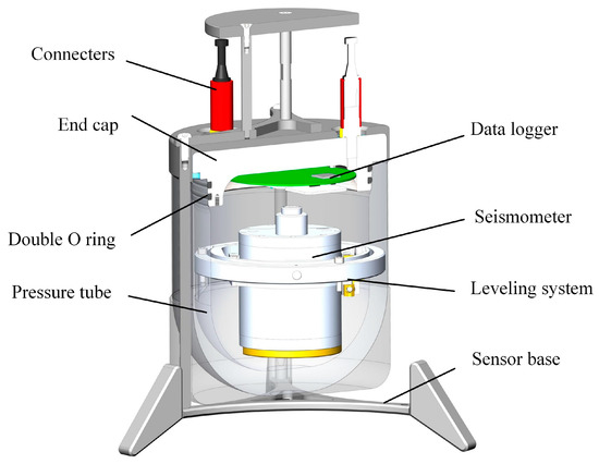 Pankun: A New Generation of Broadband Ocean Bottom Seismograph