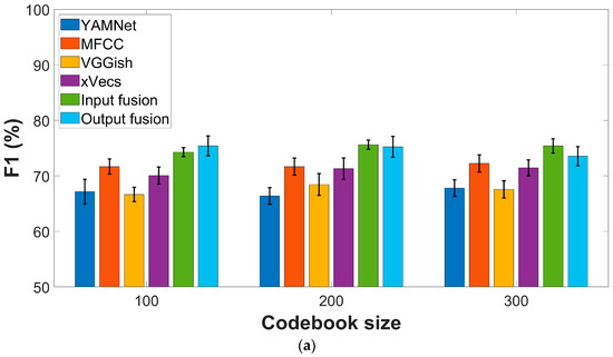 COVID-19 Detection from Cough Recordings Using Bag-of-Words Classifiers