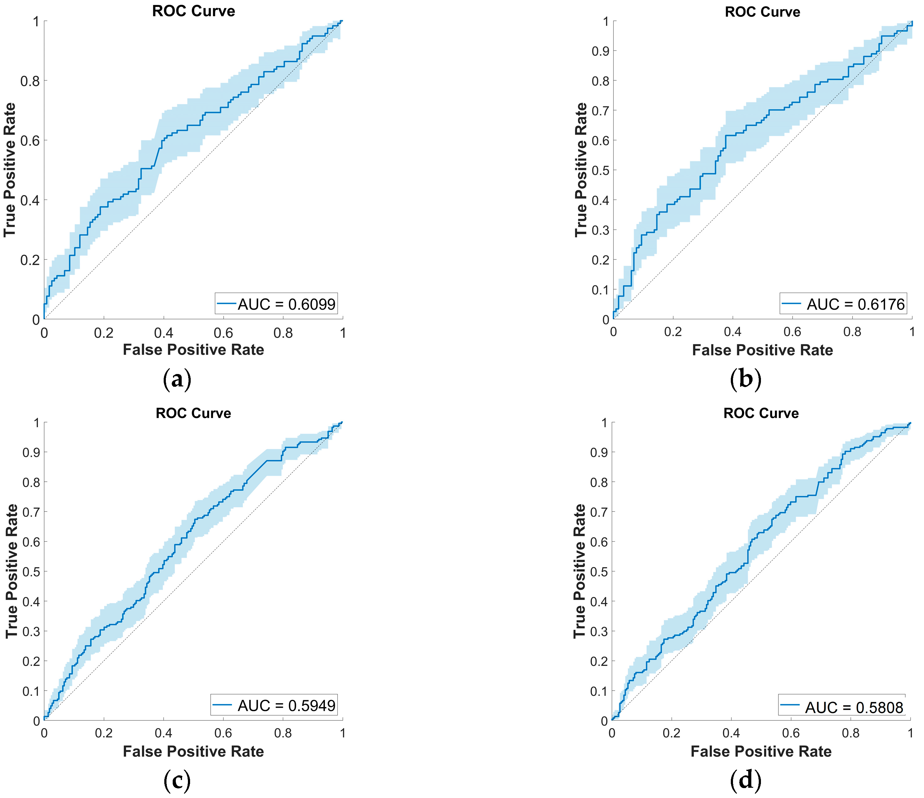COVID-19 Detection from Cough Recordings Using Bag-of-Words Classifiers