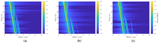 Sensors | Free Full-Text | Channel Characterization and Modeling for 6G UAV-Assisted Emergency ...