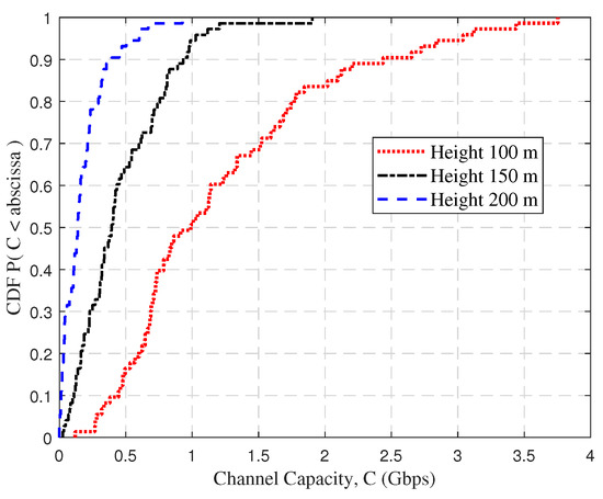 Sensors | Free Full-Text | Channel Characterization and Modeling for 6G UAV-Assisted Emergency ...