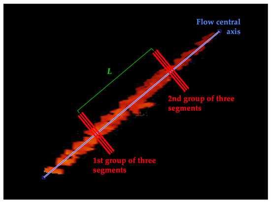 Sensors | Free Full-Text | A Novel Equivalent Time Sampling-Based ...