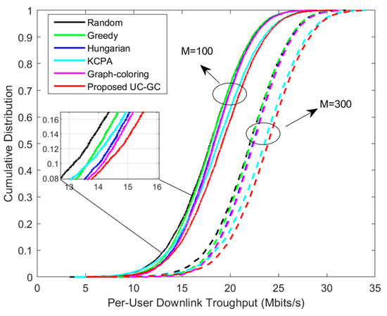 Joint User Clustering and Graph Coloring Based Pilot Assignment for Cell-Free Massive MIMO Systems