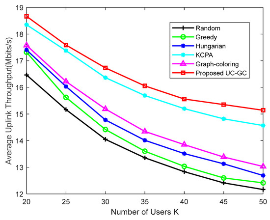 Joint User Clustering and Graph Coloring Based Pilot Assignment for Cell-Free Massive MIMO Systems