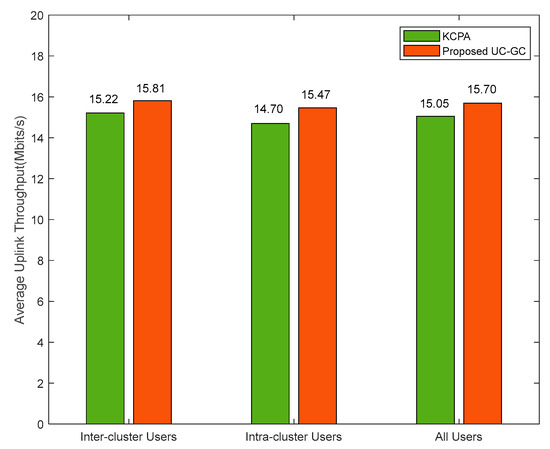 Joint User Clustering and Graph Coloring Based Pilot Assignment for Cell-Free Massive MIMO Systems