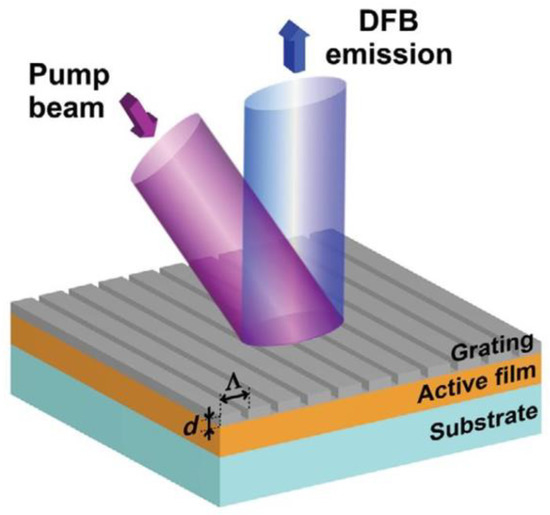 Research Progress of Horizontal Cavity Surface-Emitting Laser