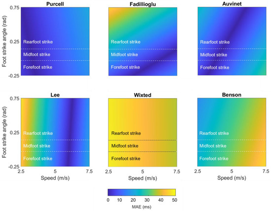 Unsupervised Gait Event Identification with a Single Wearable Accelerometer and/or Gyroscope: A ...