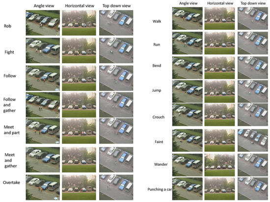Deep Learning-Based Anomaly Detection in Video Surveillance: A Survey