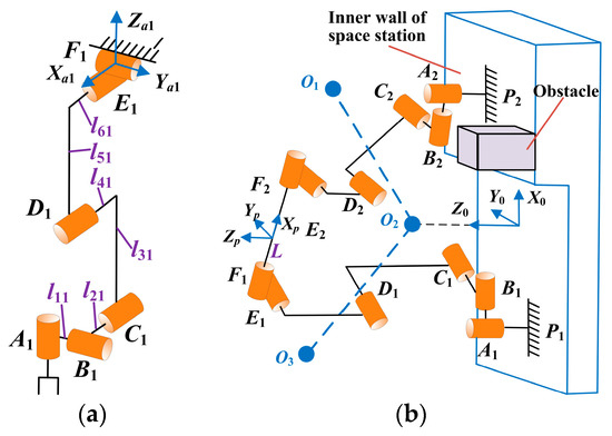 Omnidirectional Continuous Movement Method of Dual-Arm Robot in a Space ...