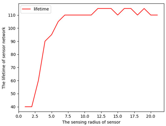 Energy-Efficient Algorithms for Path Coverage in Sensor Networks