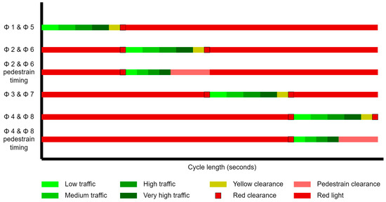 Cyber-Physical System for Smart Traffic Light Control