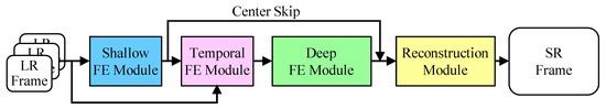 Adapting Single-Image Super-Resolution Models to Video Super-Resolution: A Plug-and-Play Approach