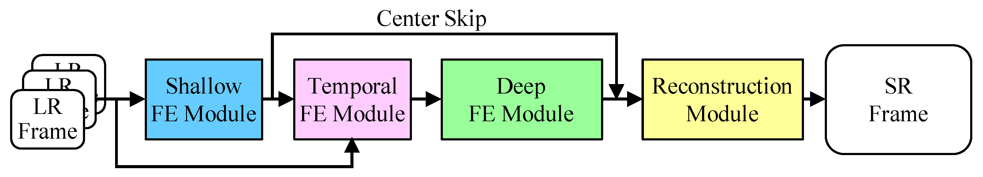 Adapting Single-Image Super-Resolution Models to Video Super-Resolution ...