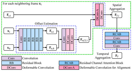 Adapting Single-Image Super-Resolution Models to Video Super-Resolution ...