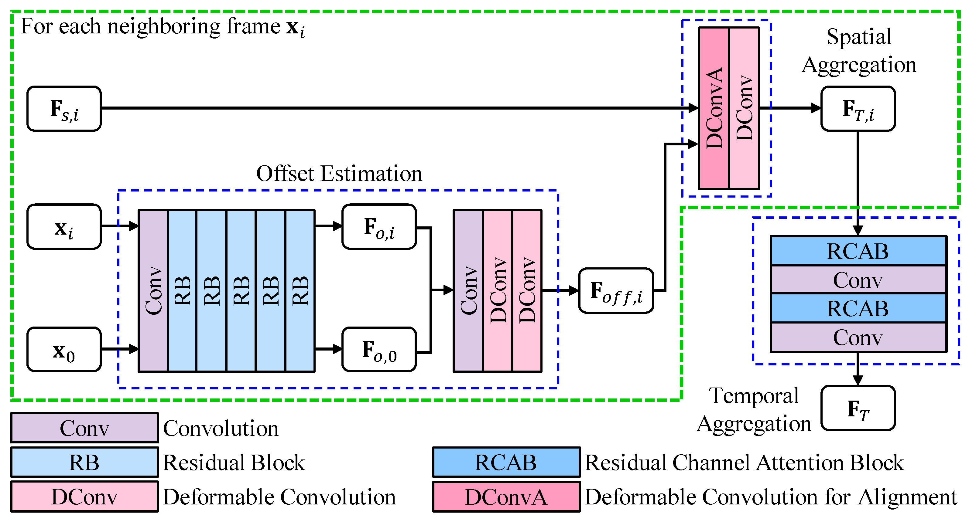 Adapting Single-Image Super-Resolution Models to Video Super-Resolution ...