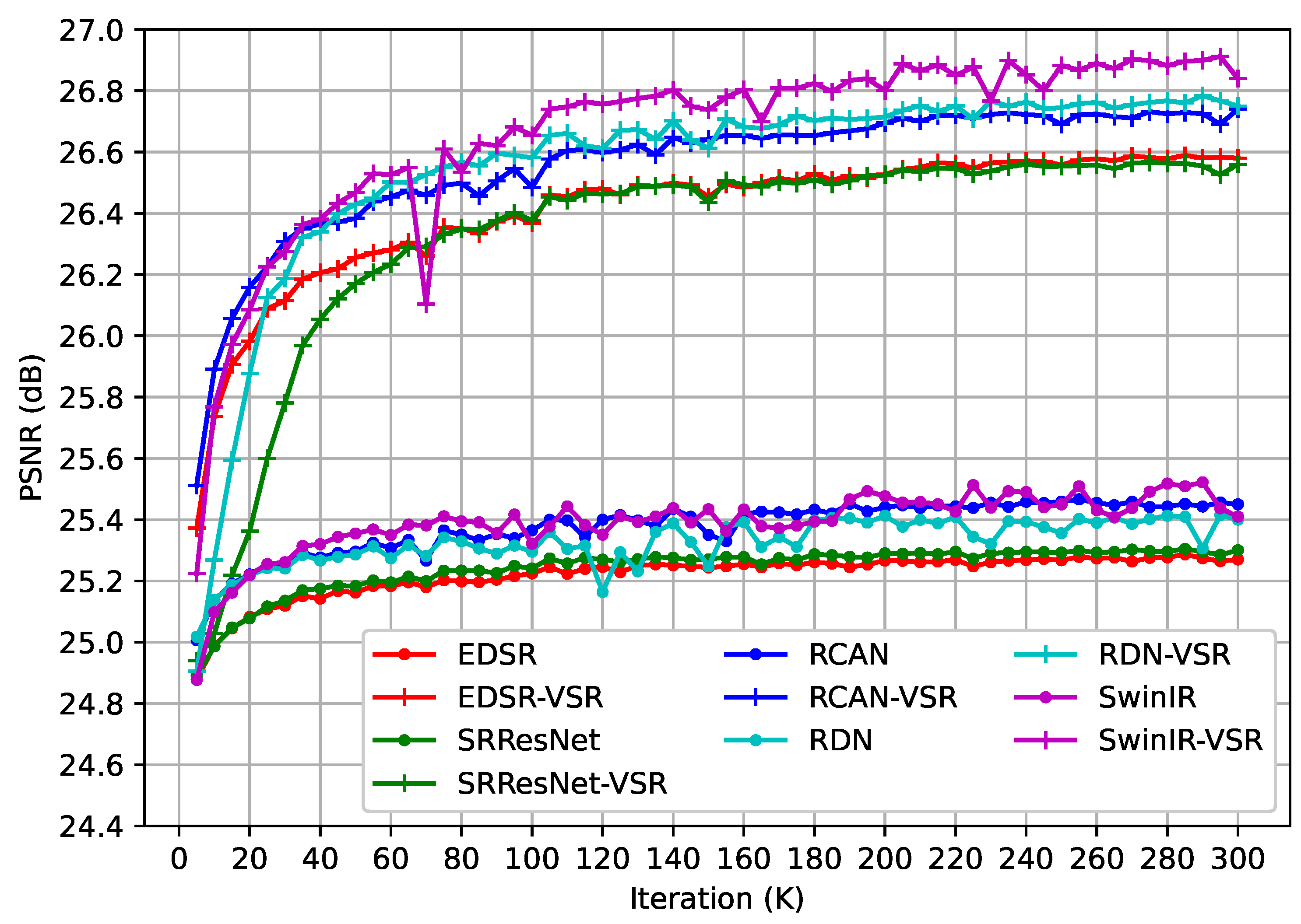 Adapting Single-Image Super-Resolution Models to Video Super-Resolution ...