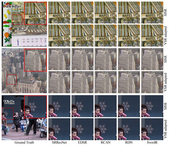 Adapting Single-Image Super-Resolution Models to Video Super-Resolution ...