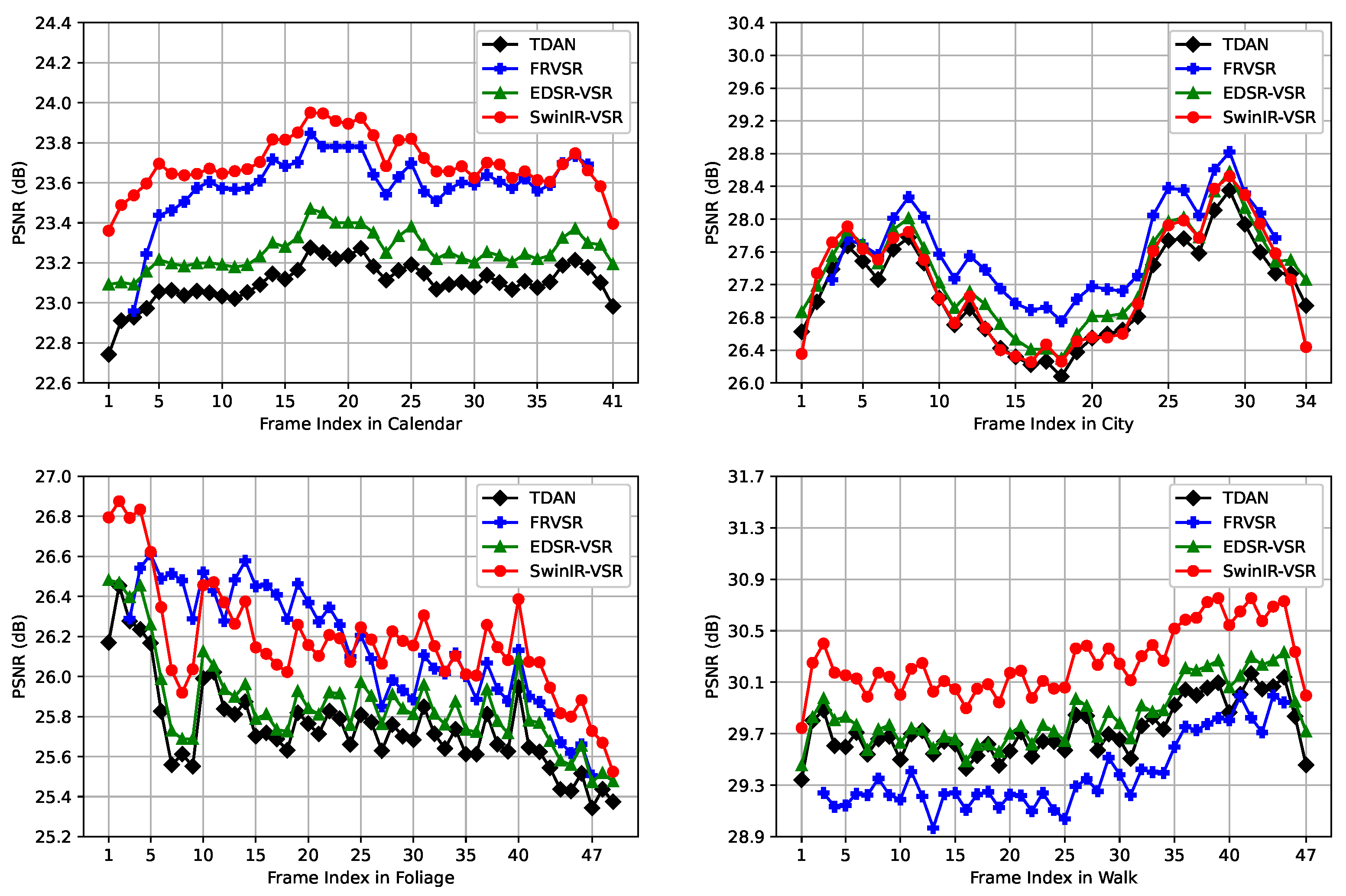 Adapting Single-Image Super-Resolution Models to Video Super-Resolution ...