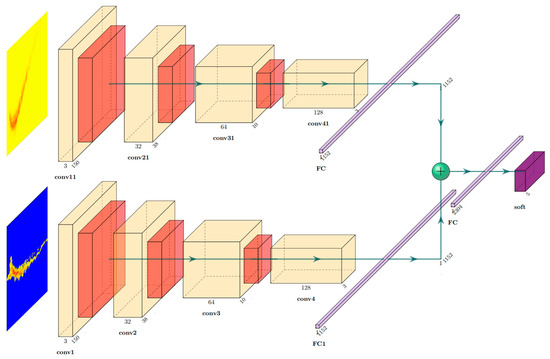 Fall Direction Detection in Motion State Based on the FMCW Radar