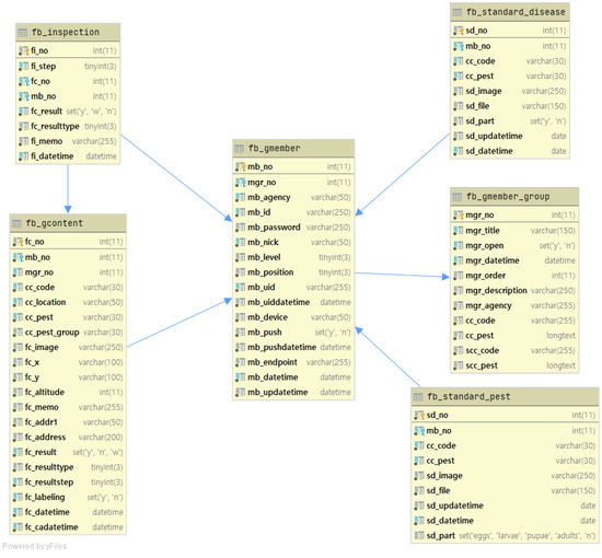 PlantInfoCMS: Scalable Plant Disease Information Collection and ...