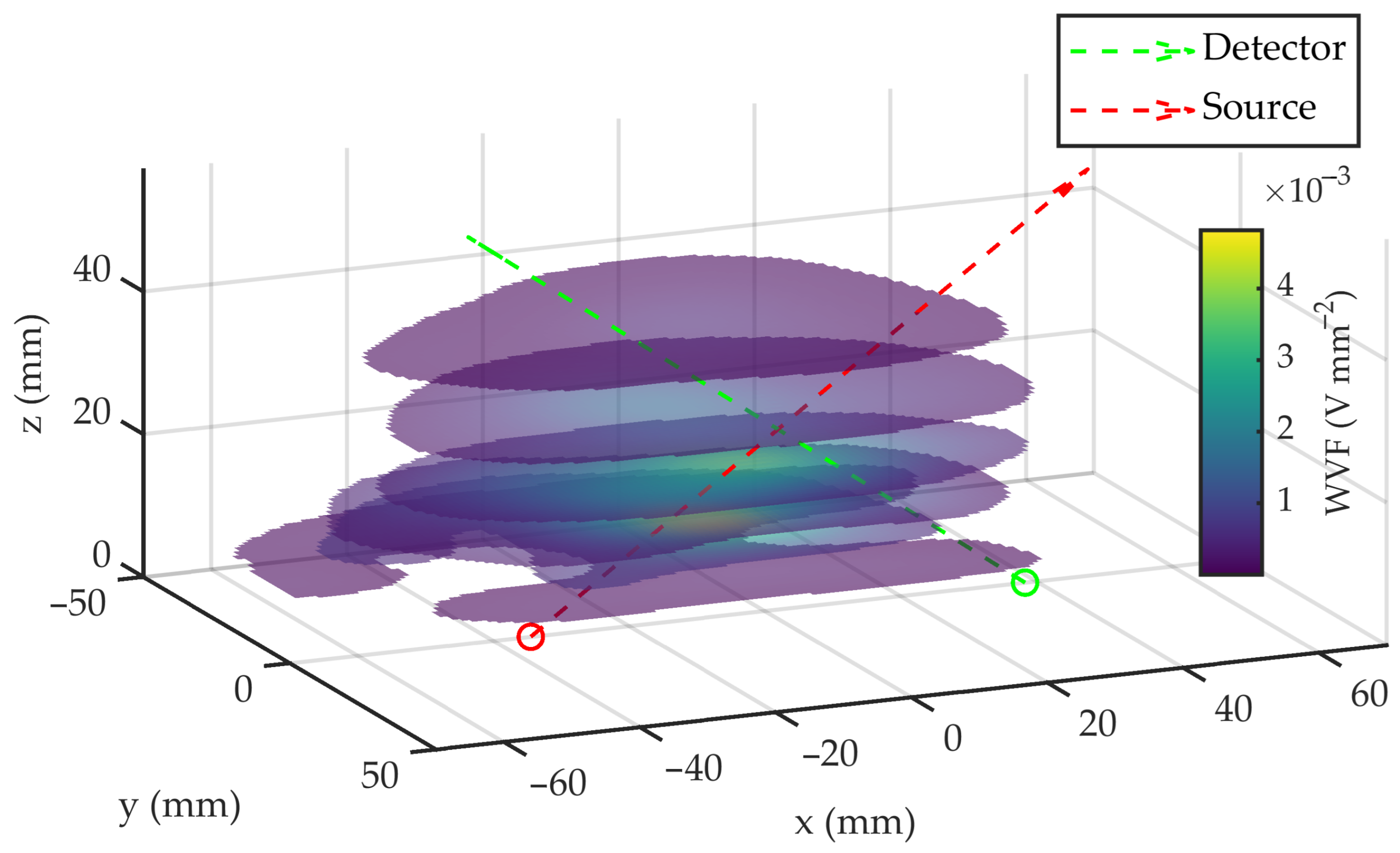 Calibration of a Dust Scattering Instrument Using Tomographic ...