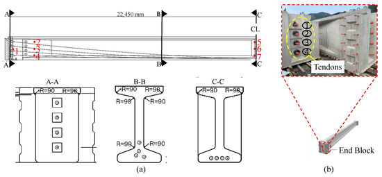 Tendon Stress Estimation from Strain Data of a Bridge Girder Using ...