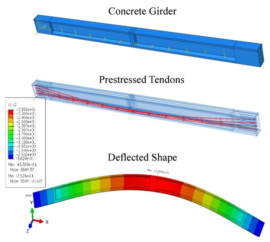 Tendon Stress Estimation from Strain Data of a Bridge Girder Using ...