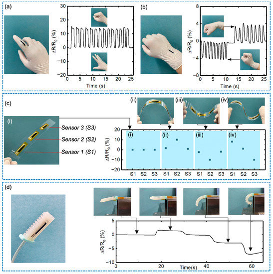 Printed Directional Bending Sensor with High Sensitivity and Low ...