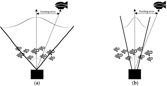 Adaptive Beam Divergence Control to Mitigate Scintillation Effect ...