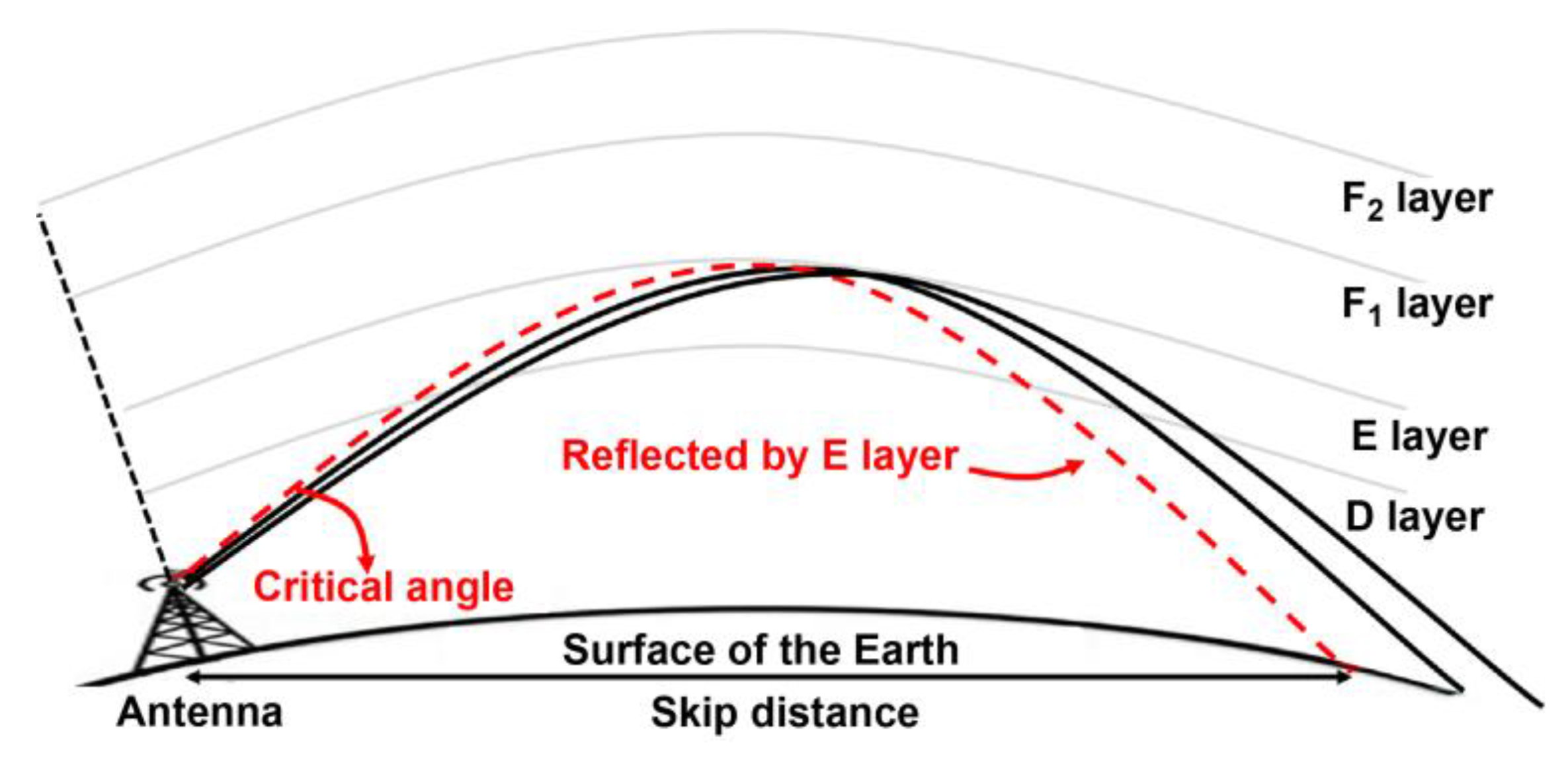 Skywave Detection and Mitigation for the MF R-Mode Continuously Operating Reference Station